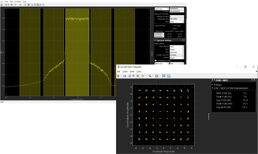 Modeling 5G Millimeter Wave Beamformer Integrated Circuits - MATLAB & Simulink