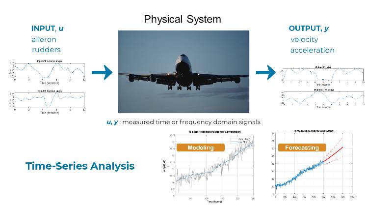 What Is System Identification Toolbox Matlab
