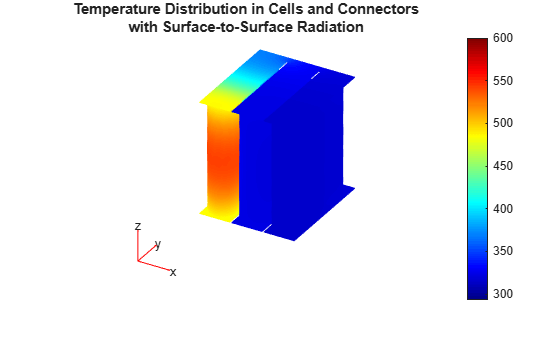 Effect of Surface-to-Surface Radiation on Battery Module Under Thermal ...