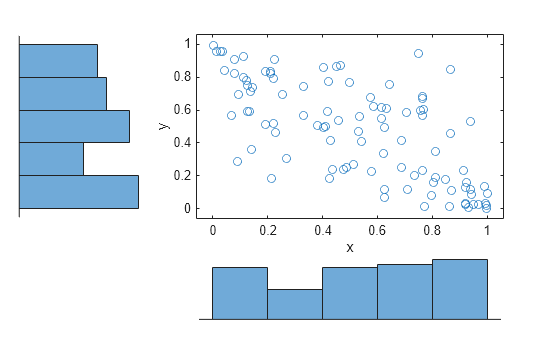 Copula Random Numbers MATLAB Copularnd MathWorks Benelux